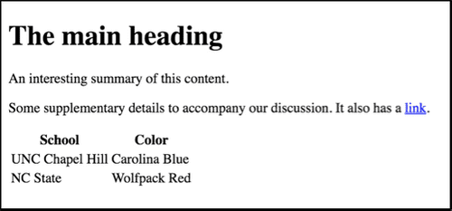 The DOM API – JavaScript in the Browser | Fundamentals of Web ...